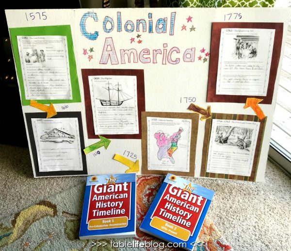 Enhance Your Homeschool Lessons with American History Timeline ...